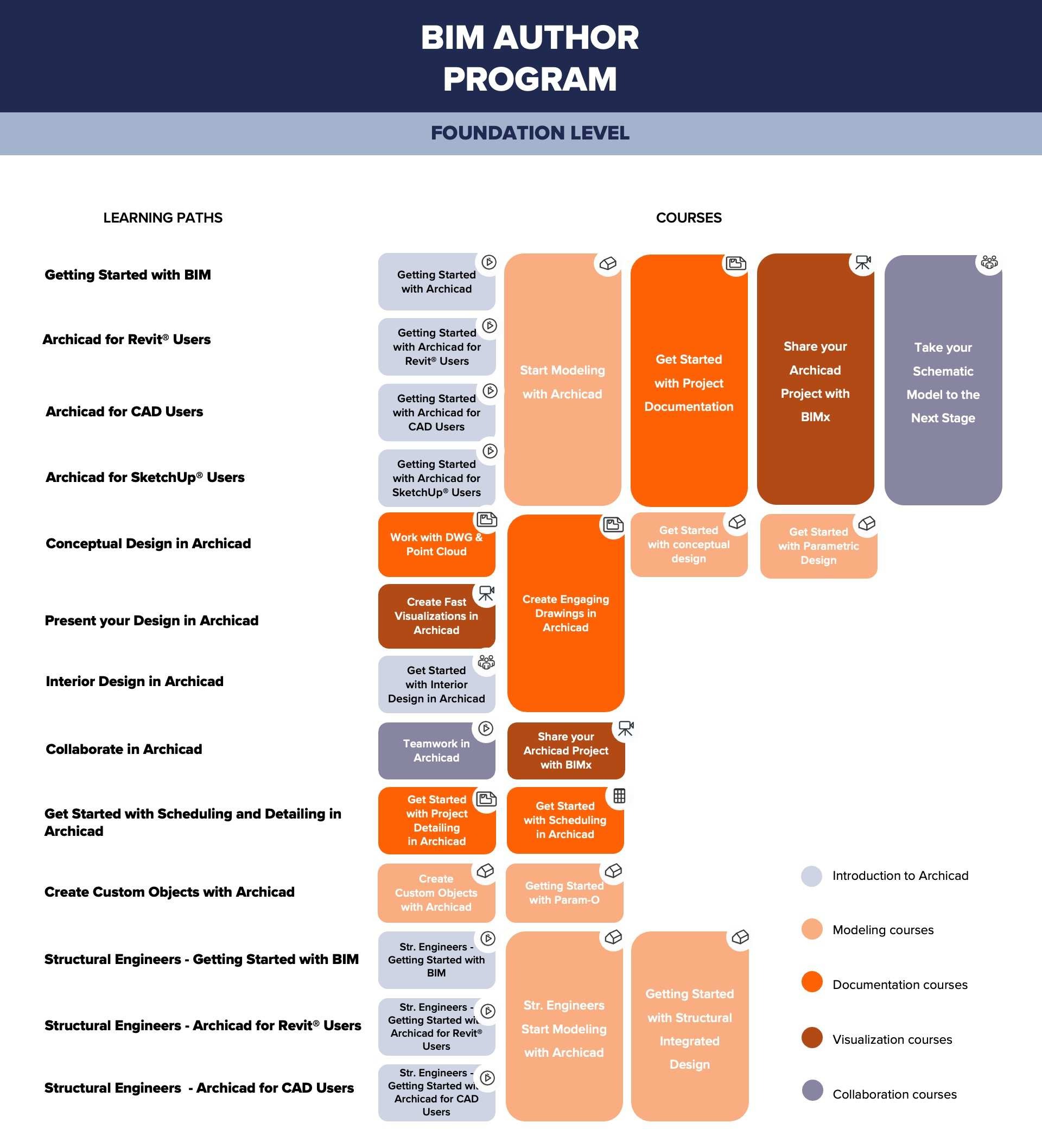 BIM Author Program - Annual Subscription